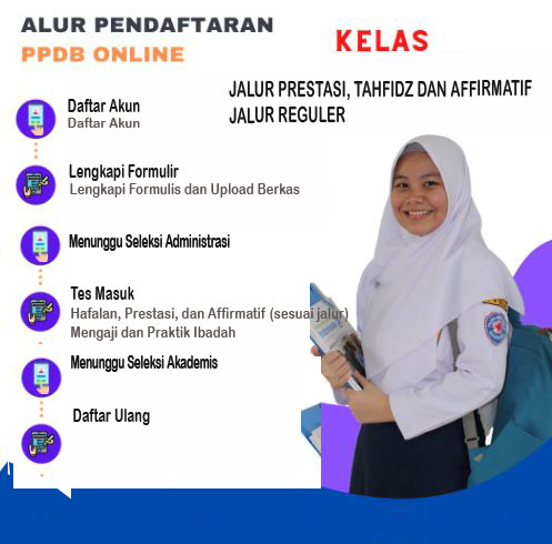 PPDB ONLINE | MTs NEGERI 6 KOTA PADANG